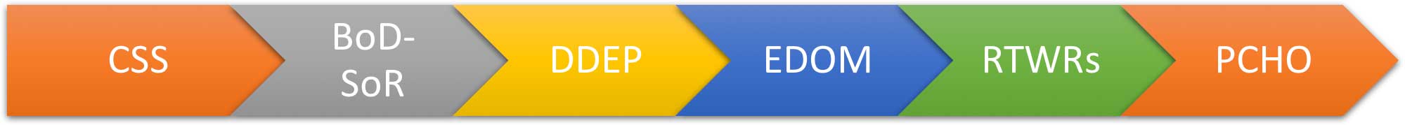 Well Construction Project Management - SpringRock Group